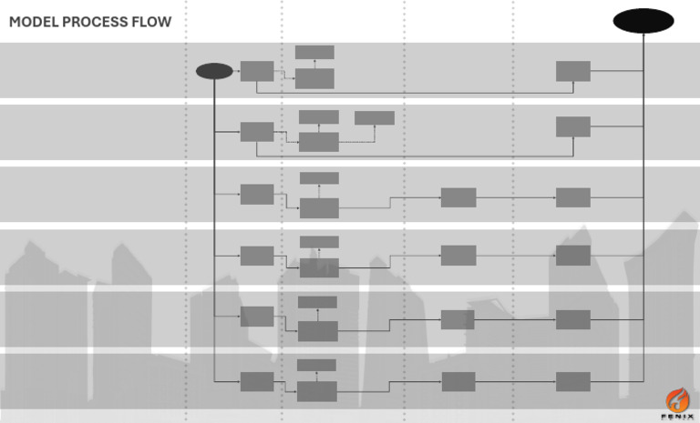 Model Process Flow | PDF