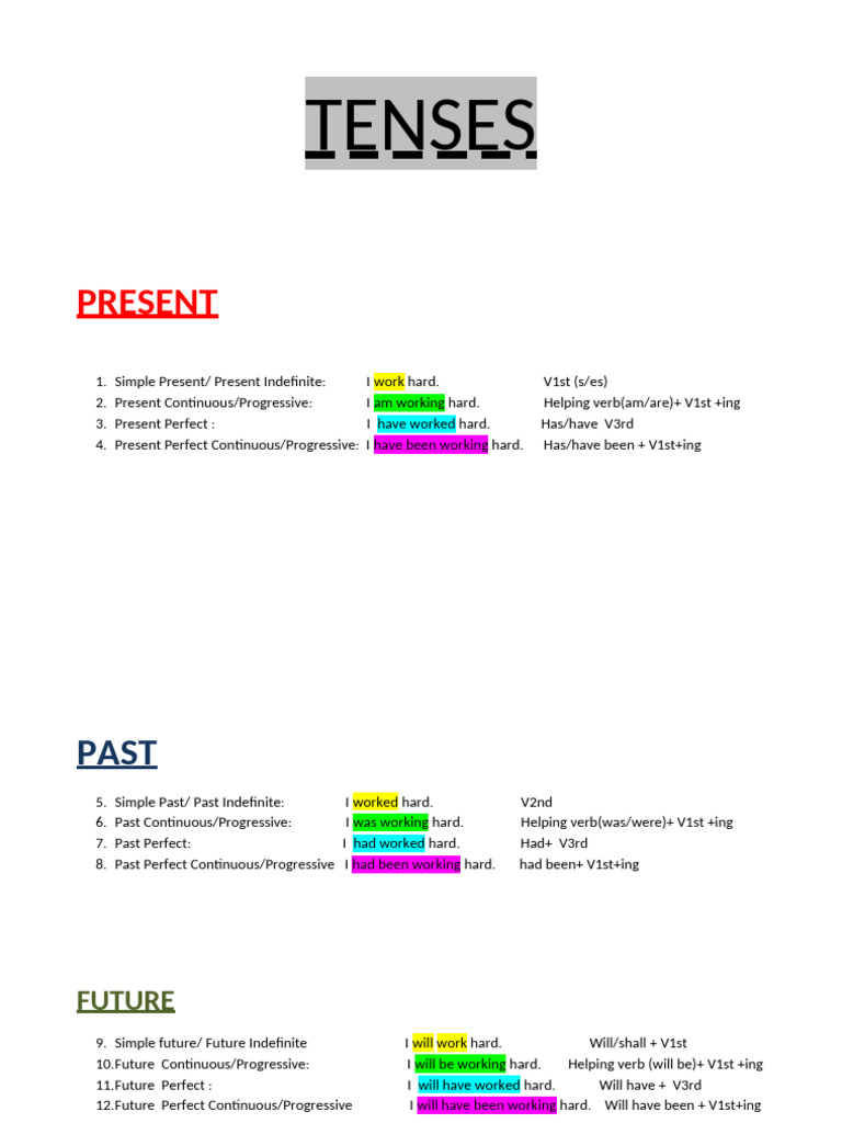 12 TENSES summary (1) | PDF