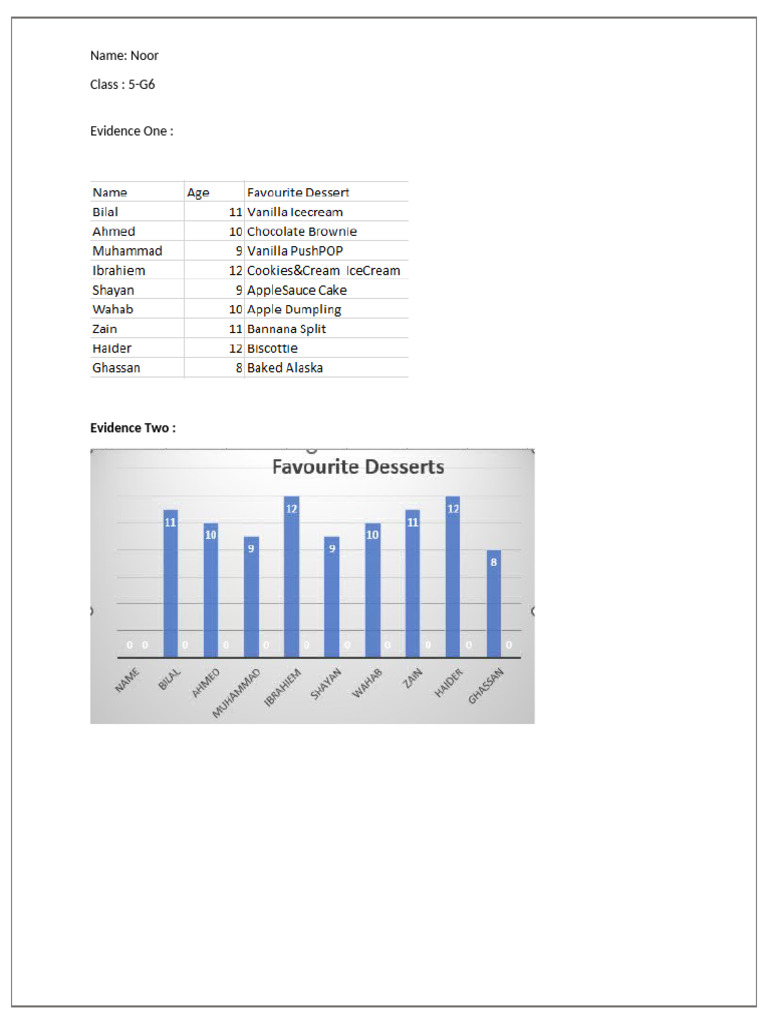 Evidence Of ICT | PDF