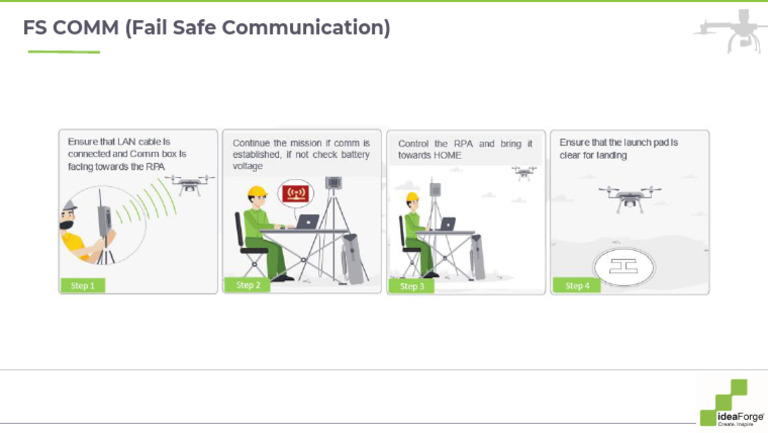 FS COMM (Fail Safe Communication) | PDF
