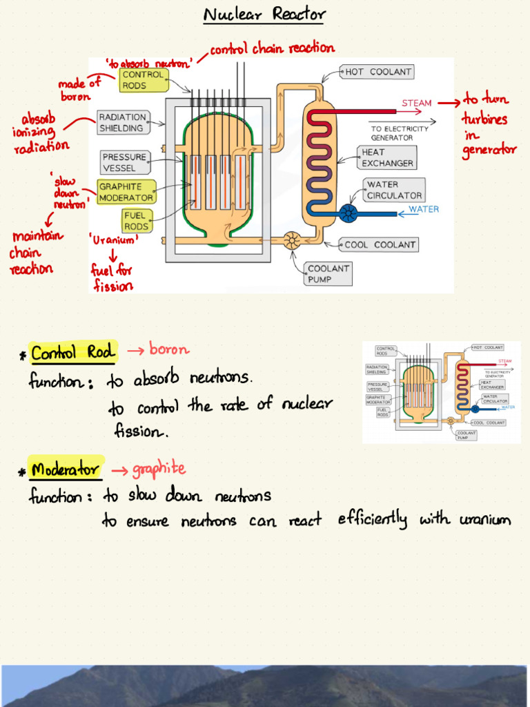 Nuclear Reactor | PDF