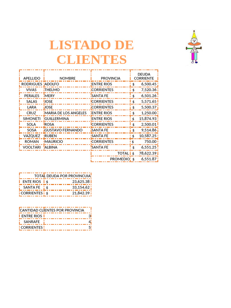 Deuda de Clientes por Provincia | PDF