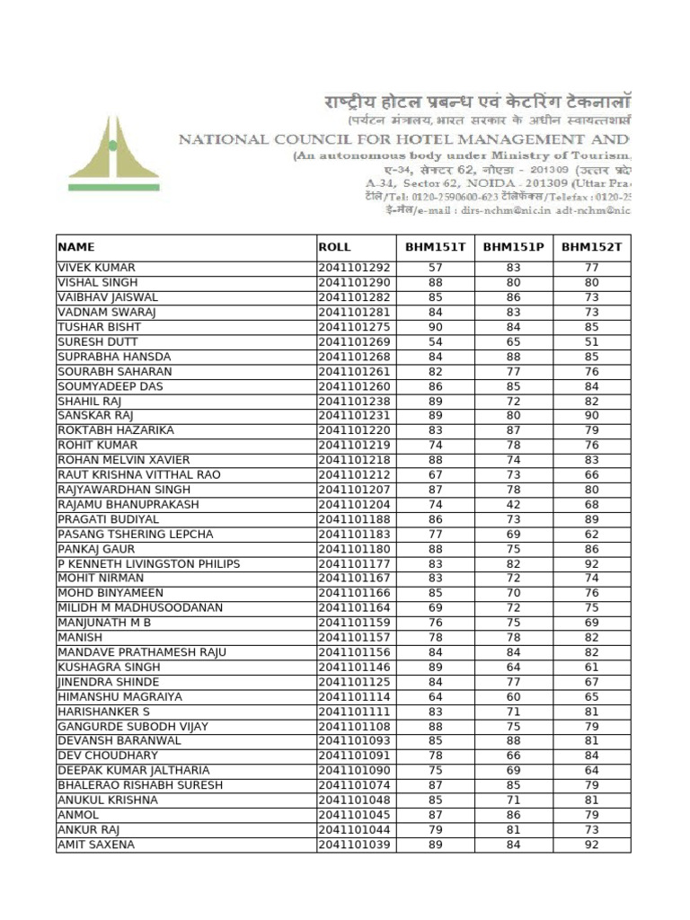 Sem2 Reappear Result After Sem1 Result 20 21 | PDF