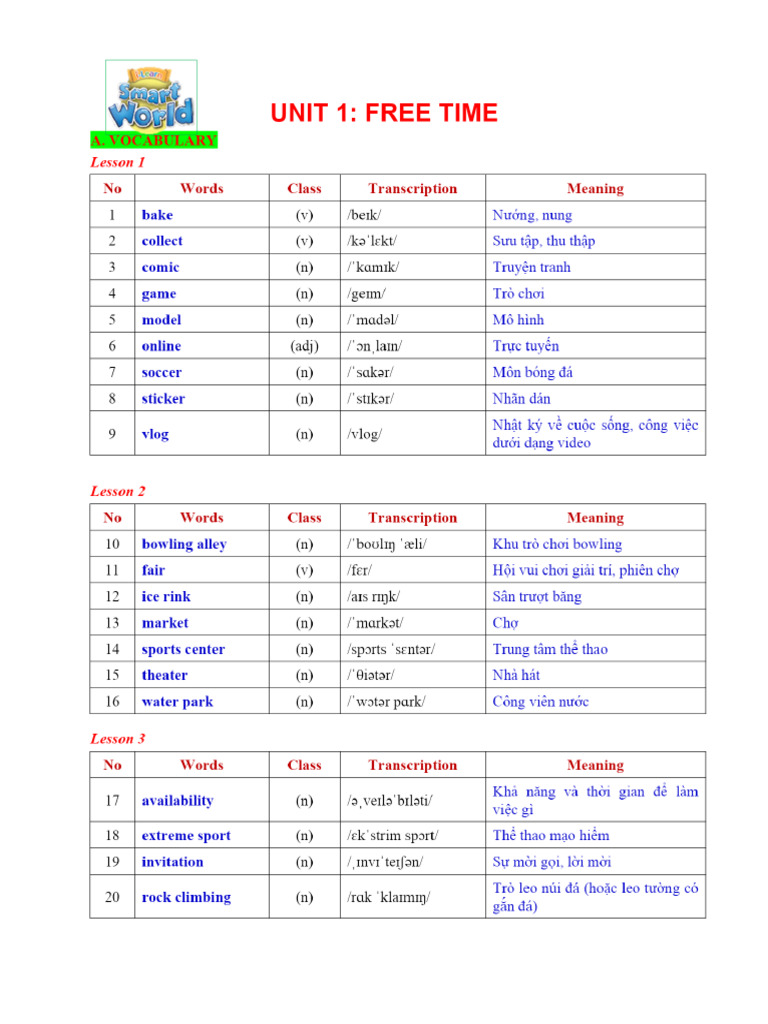 unit 1 smart world 7(2) | PDF