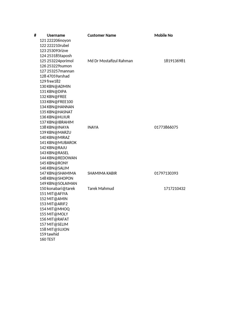 ISP Management System UserList | PDF