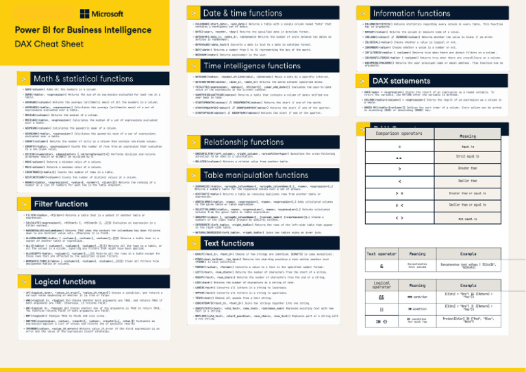 Formulas in DAX Cheat Sheet | PDF