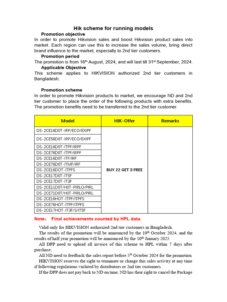 Hikvision Scheme For IR Models | PDF | Business