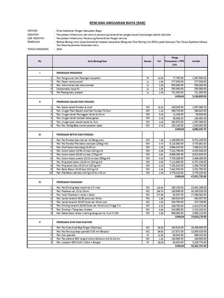 2.1. RAB RMU UPLOAD | PDF