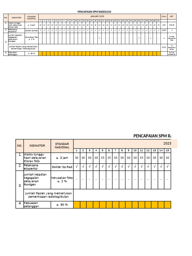 Kertas Kerja Radiologi 2025 | PDF