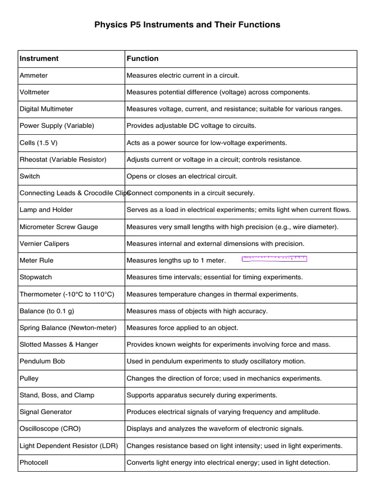 Physics_P5_Instruments_and_Functions | PDF | Voltage | Electrical Network