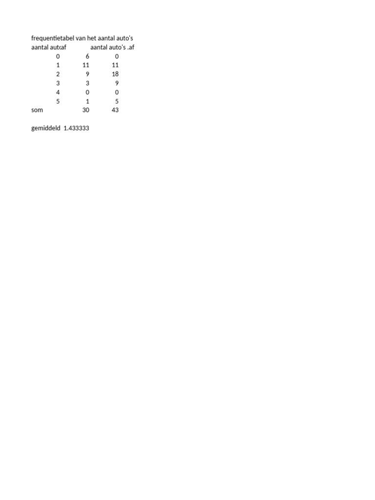 Gemiddelde Uit Frequentietabel | PDF