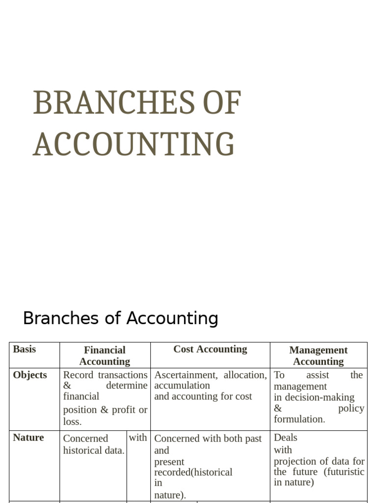 Branches of Accounting Definitions | PDF