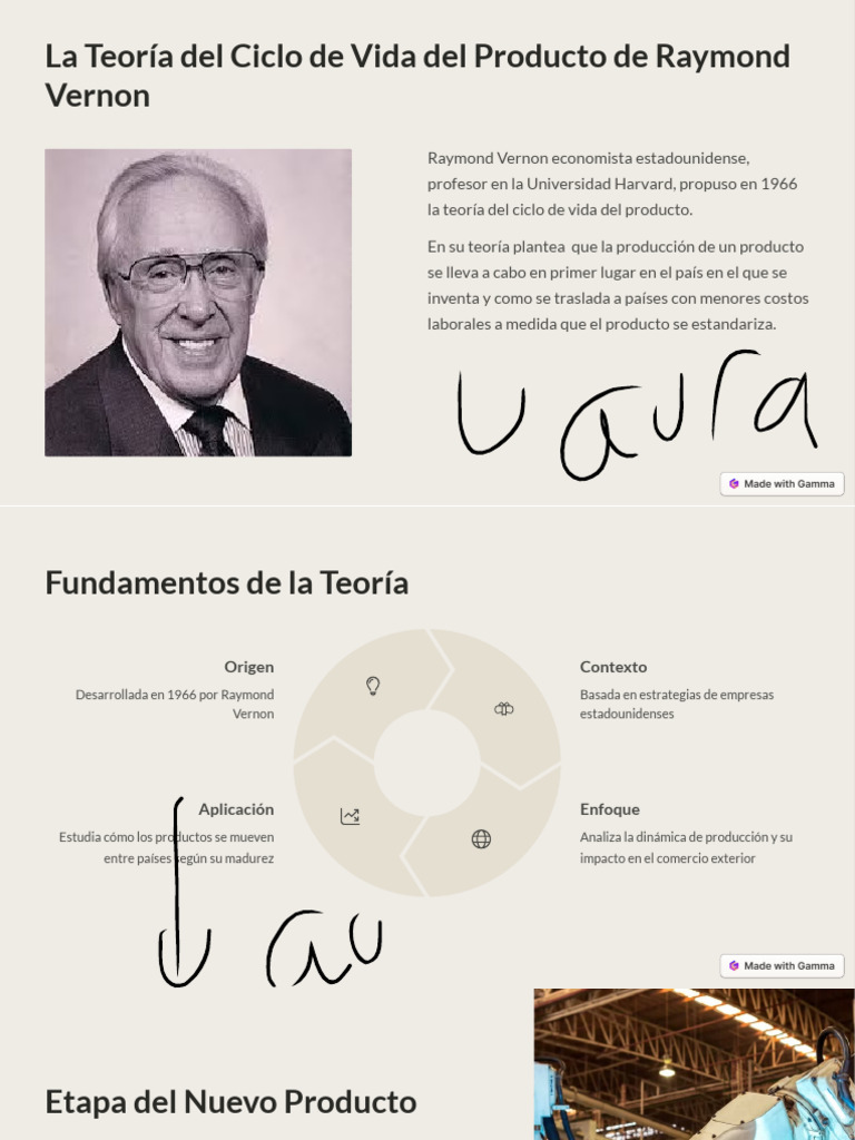 La Teoria Del Ciclo de Vida Del Producto de Raymond Vernon | PDF ...