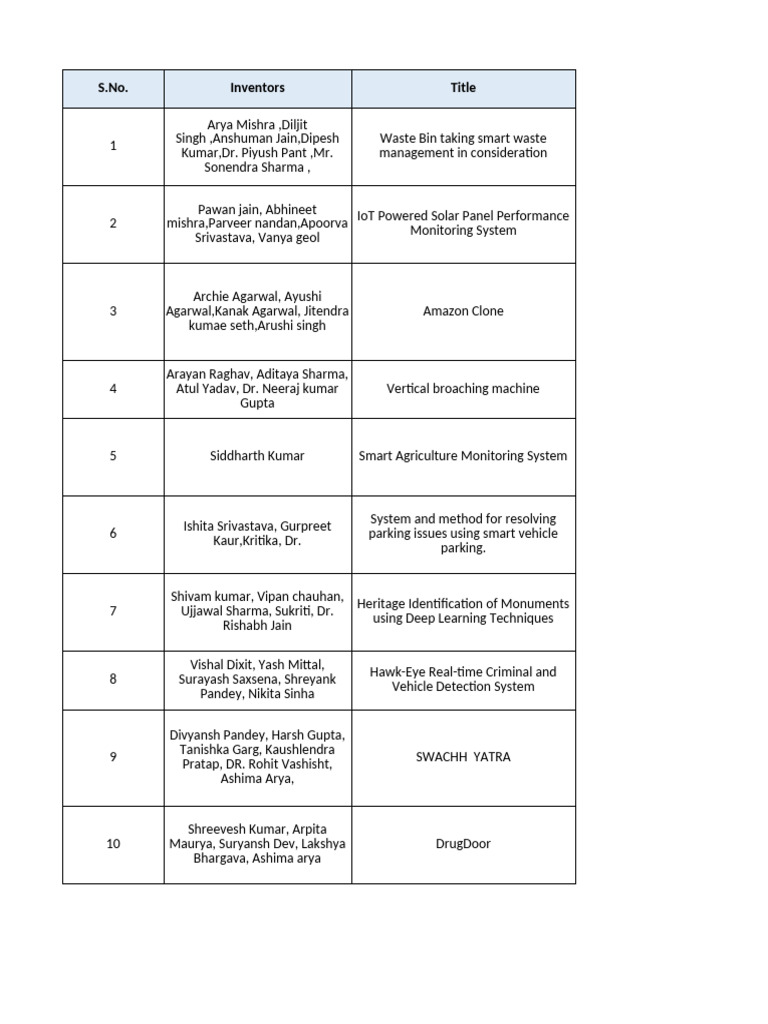 Patent Filed & Publication Detail | PDF | Science | Computer Science