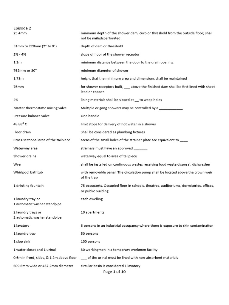 Plumbing Code Specifications Overview | PDF | Sewerage | Sanitary Sewer