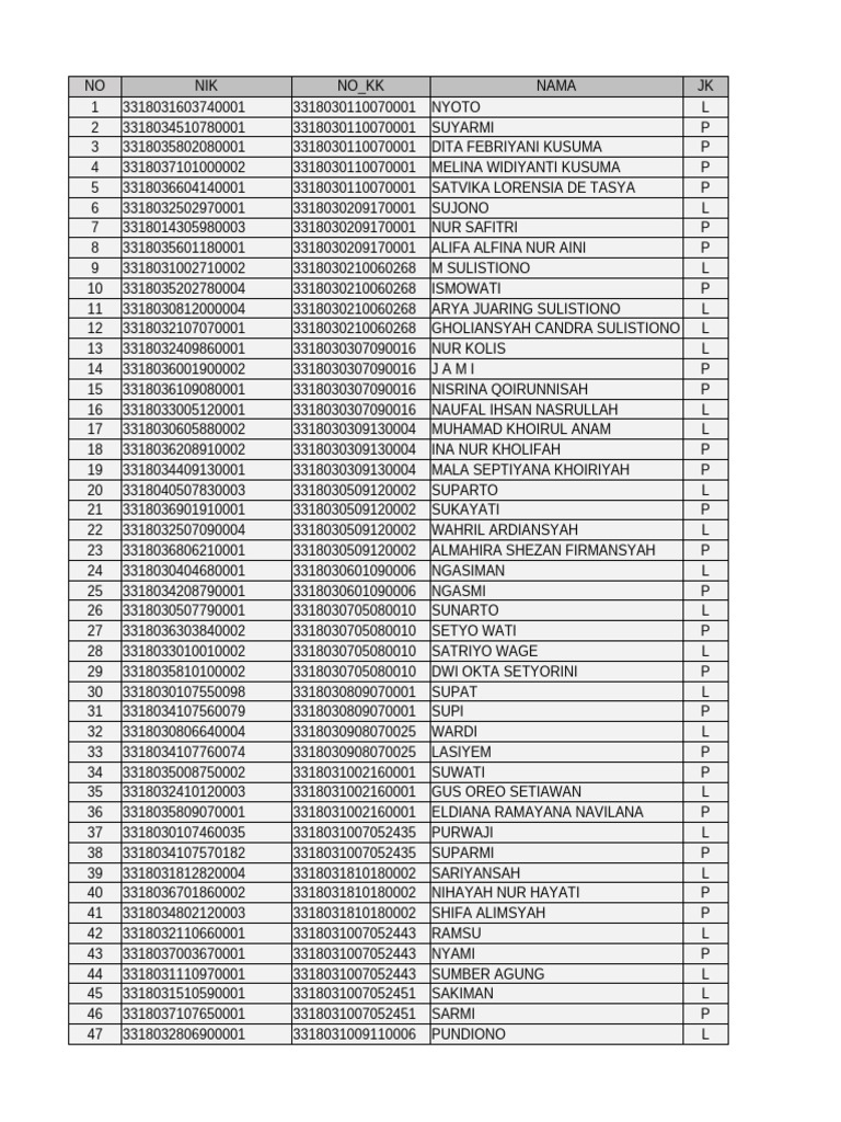 Data Penduduk Per RW 2024 | PDF
