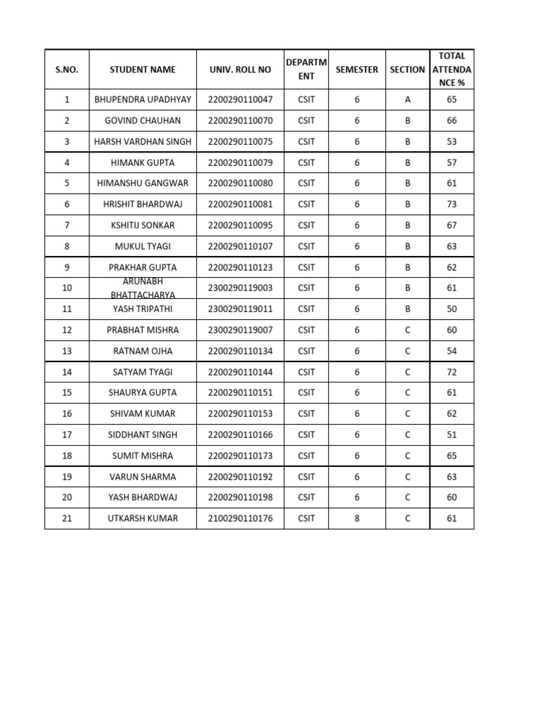 Detainee List Csit 3RD & 4TH Year | PDF