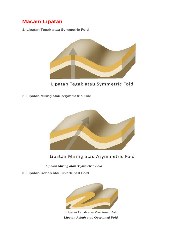 Jenis-jenis Lipatan Geologi dan Gambarnya | PDF