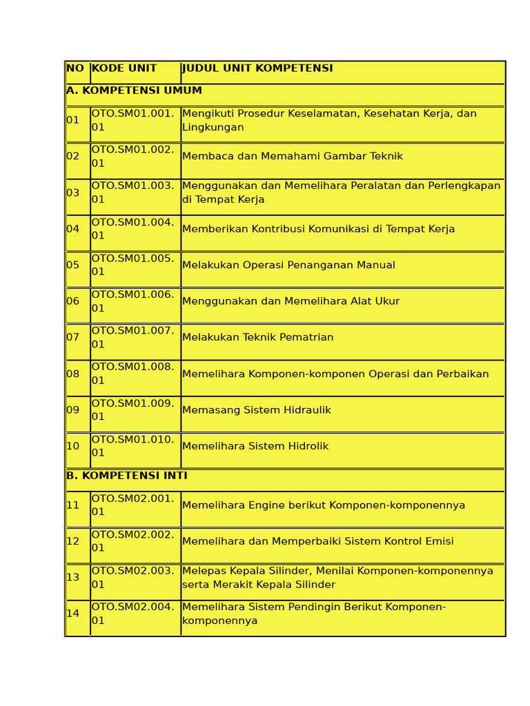 Kode Unit Kompetensi TBSM | PDF