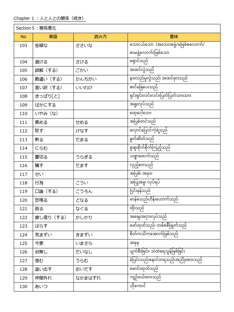 N2 Tango 2500 ( Chapter 2) | PDF