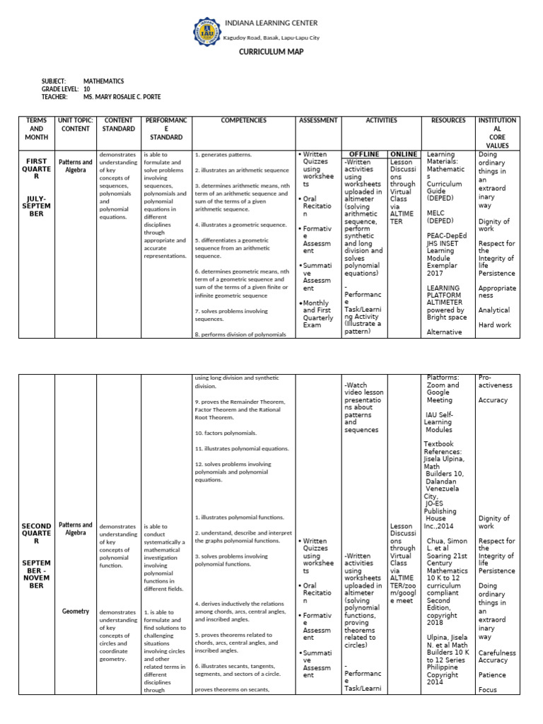 Grade 10-Curriculum Map2024-2025 | PDF | Polynomial | Trigonometric ...