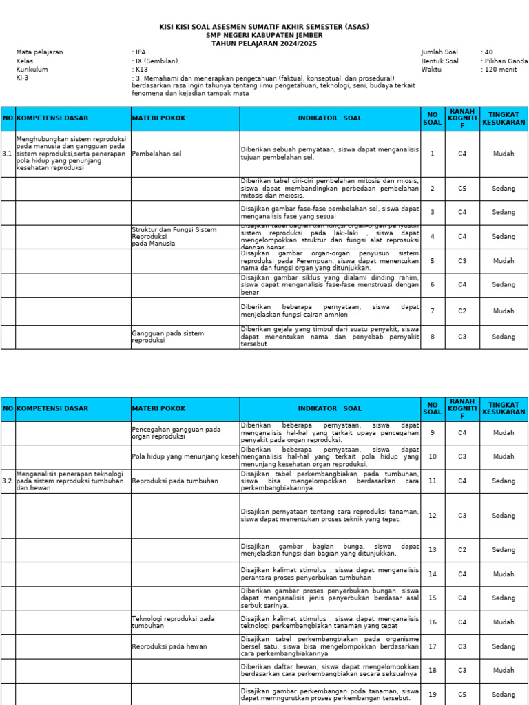 Kisi-Kisi Asas Ipa 9 Ganjil 2024 2025 | PDF