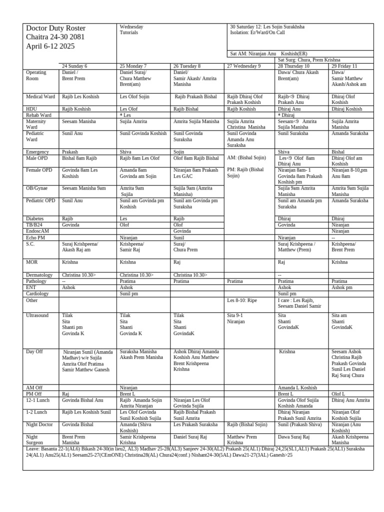 Doctor Duty Roster Chaitra 24-30 2081 Apr 6-12 | PDF