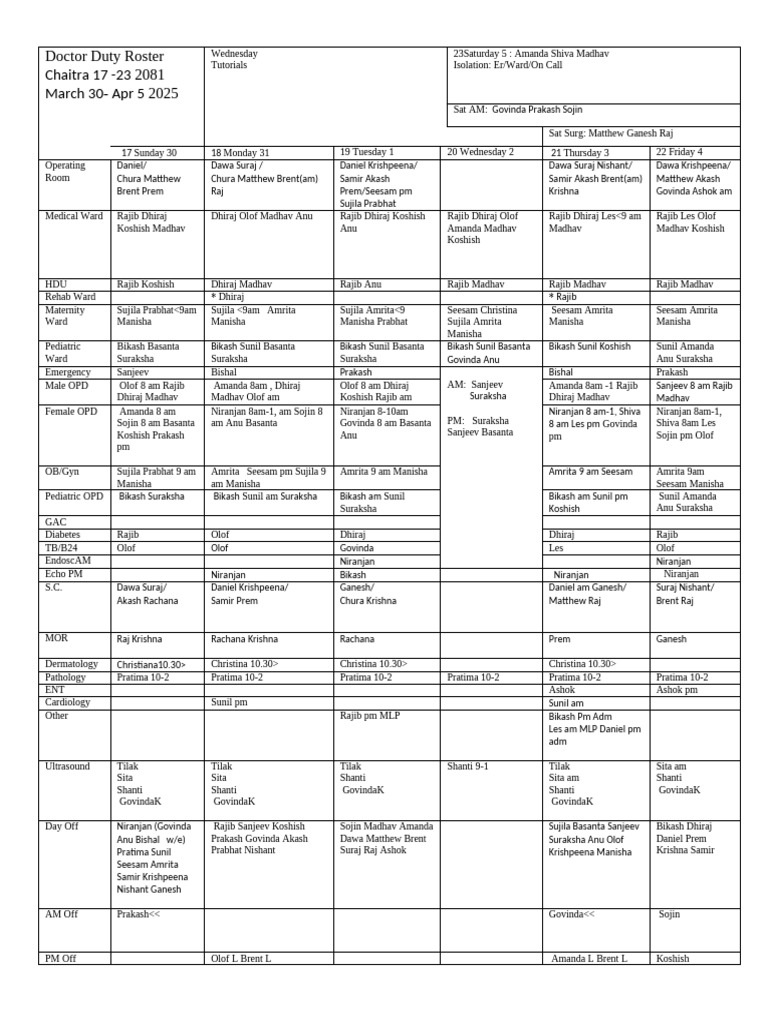 Doctor Duty Roster Chaitra 17-23 Mar 30 Apr 5 | PDF