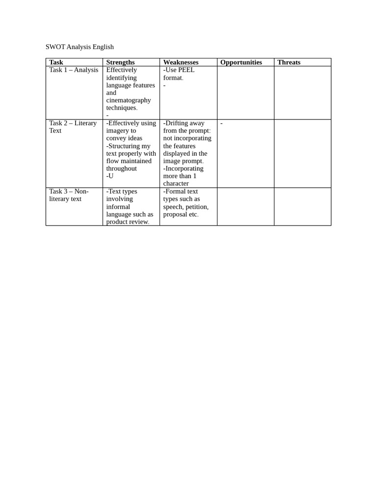 SWOT Analysis English | PDF