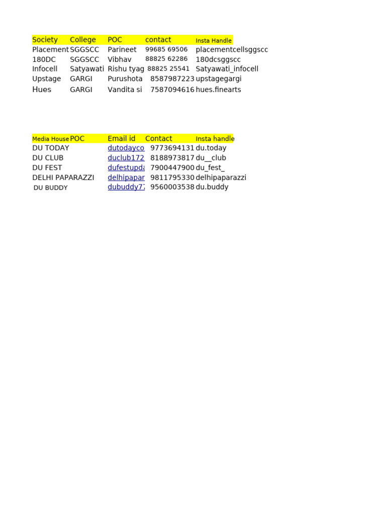 Sarthak Sethi PR TASK | PDF