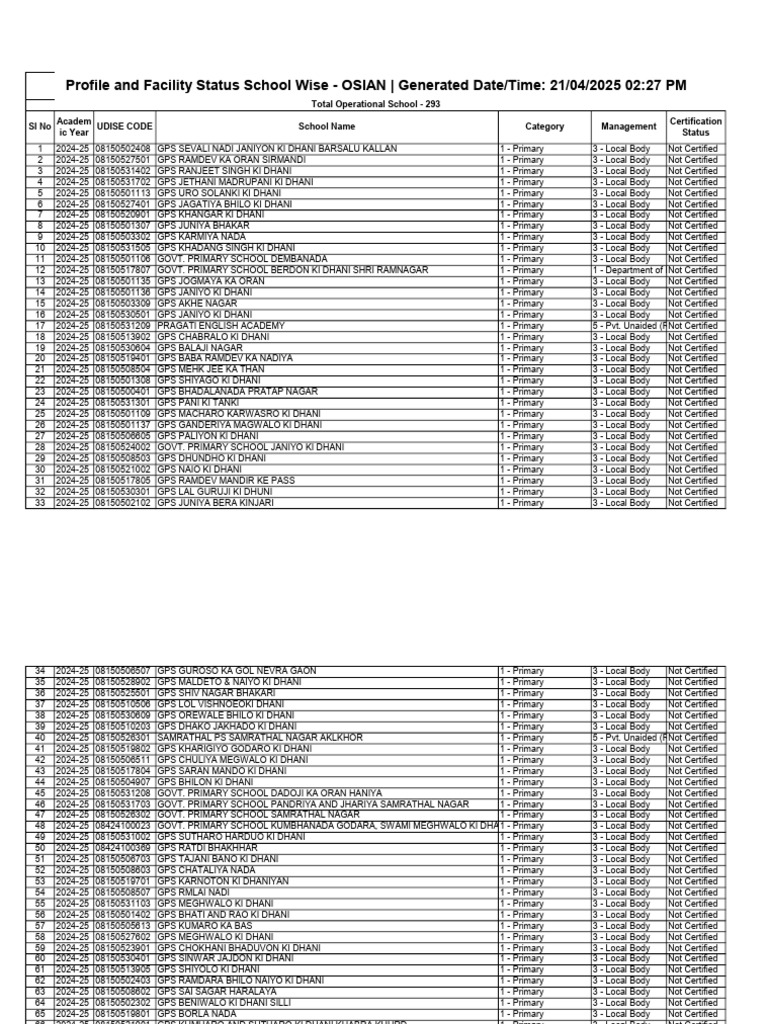 DCF Status of Schools for 2024-25 | PDF