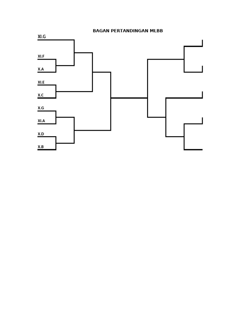 Bagan Pertandingan MLBB | PDF