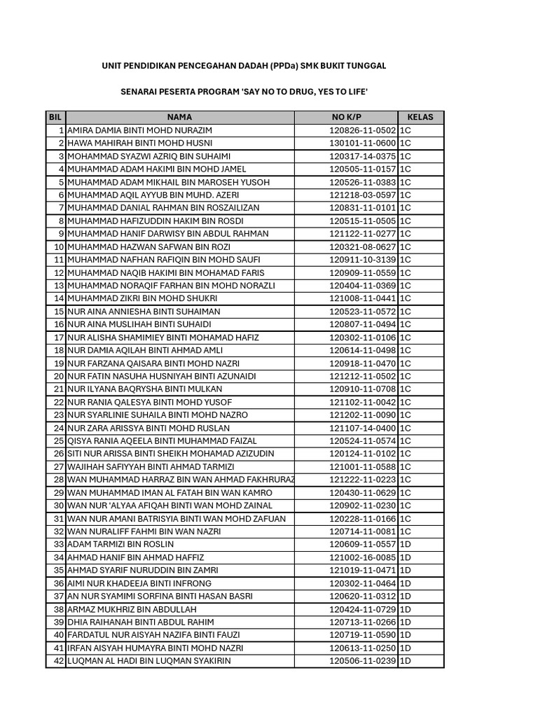 Senarai Nama Peserta Umt | PDF