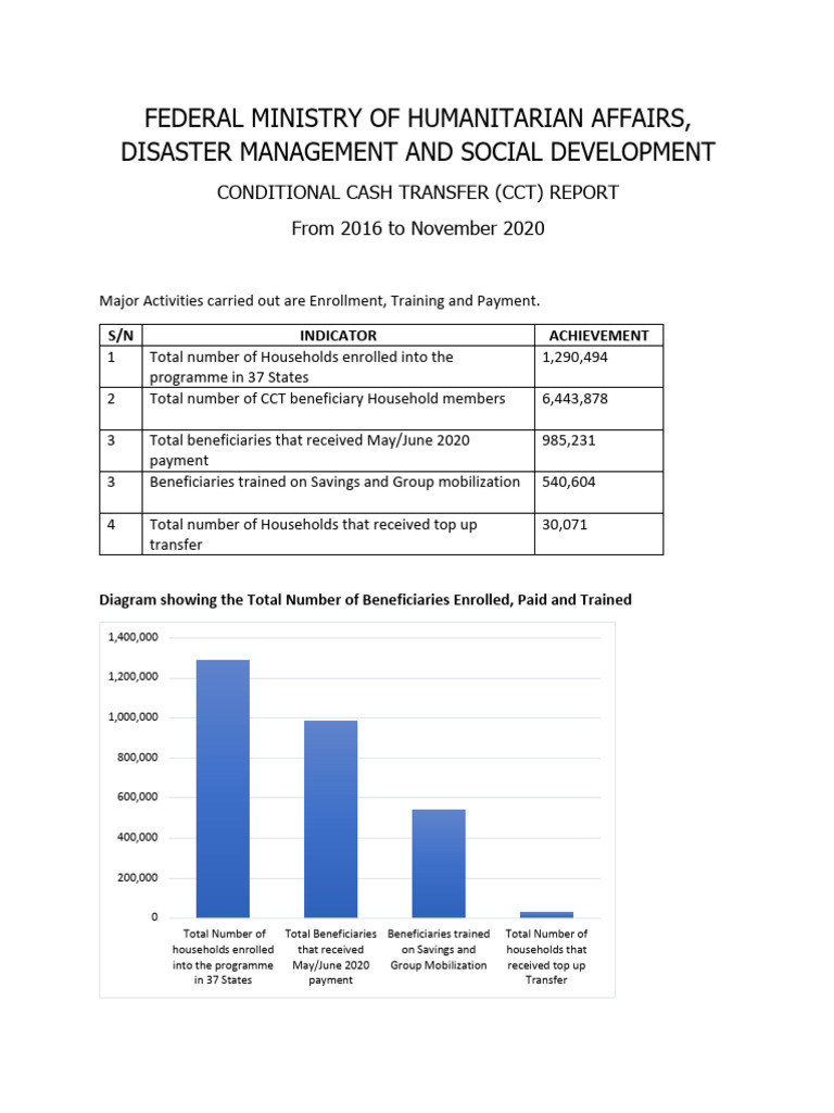 Conditional Cash Transfer CCT Report | PDF | Projects | Economies