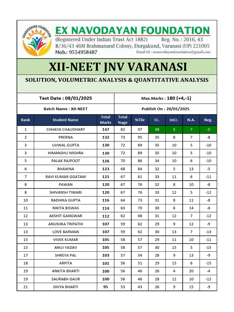 Solution, Volumetric Analysis & Quantitative Analysis (Chemistry-T.test ...