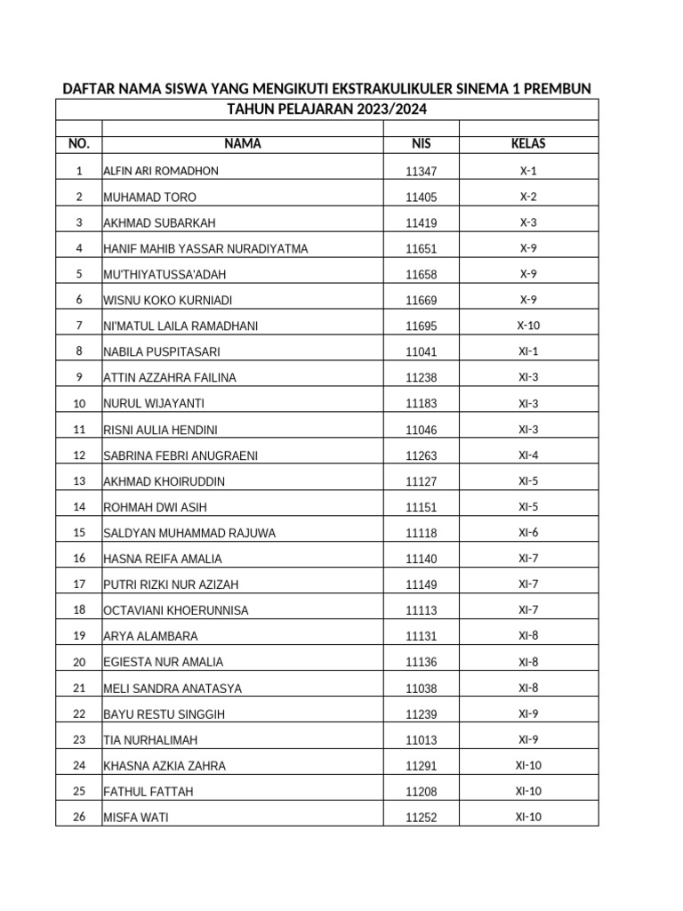 Daftar Nama Siswa | PDF