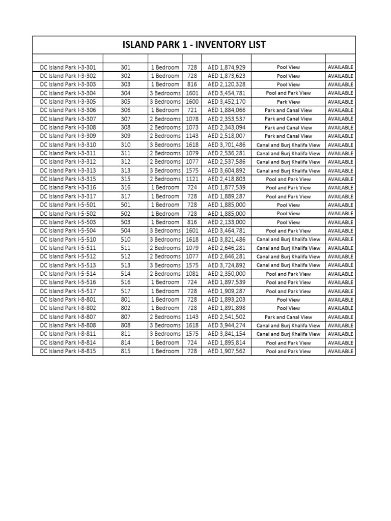 DC Island Park Inventory List | PDF
