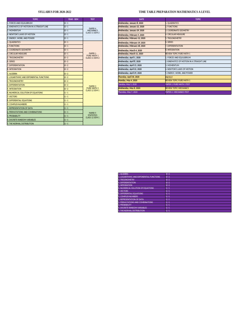 A Level Mathematics Syllabus 2020-2022 | PDF | Probability Distribution ...