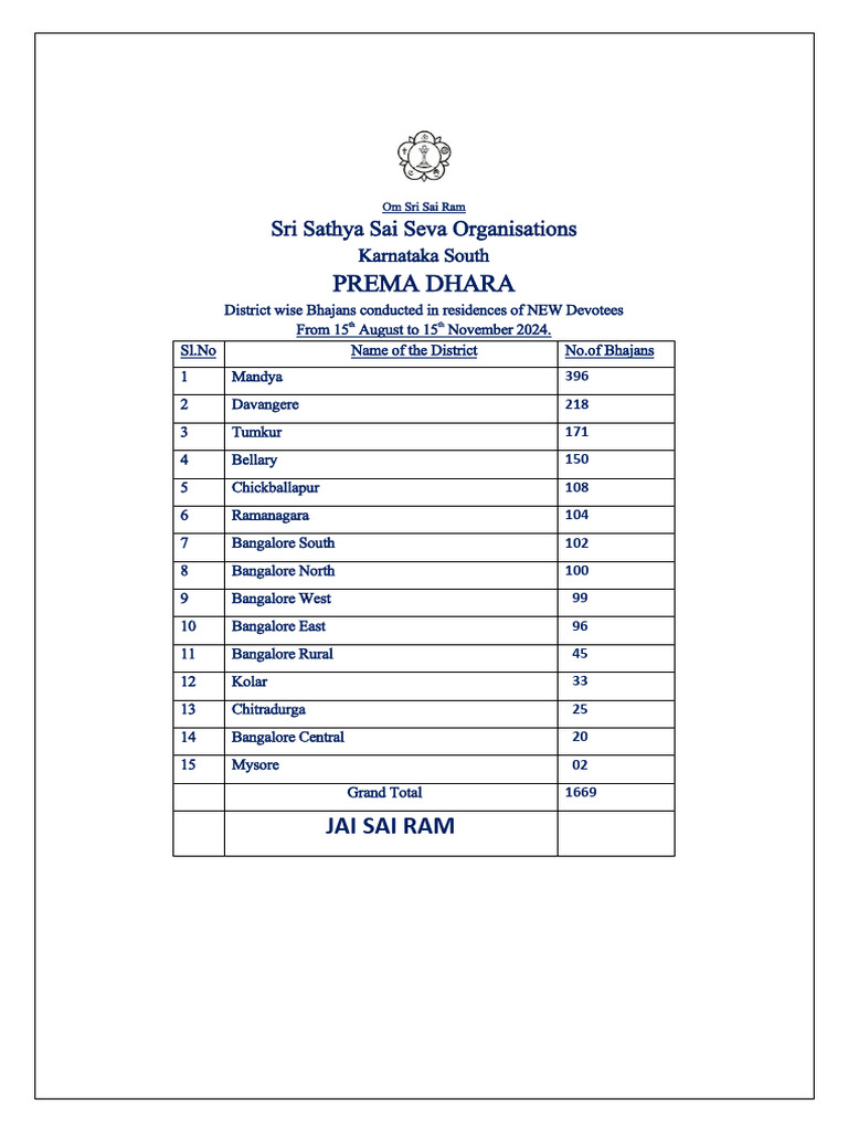 List of Prema Dhara | PDF