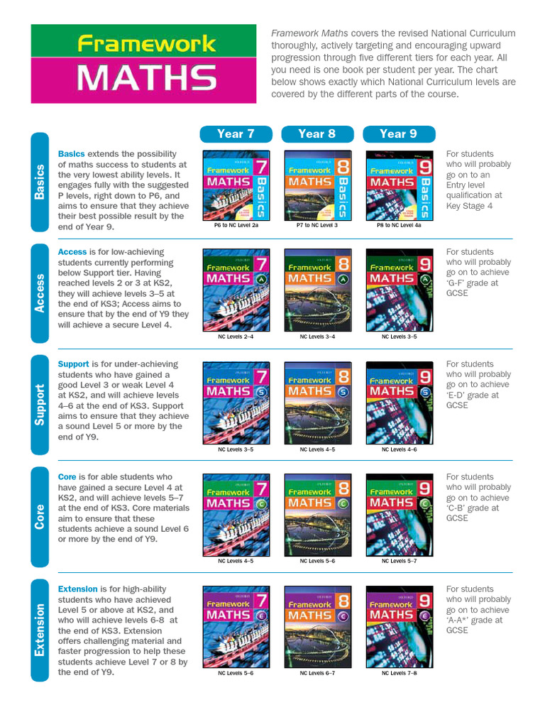 Framework Maths for All Abilities | PDF | Secondary Education ...