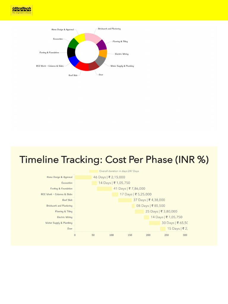 UltraTech Cost Calculator Report | PDF