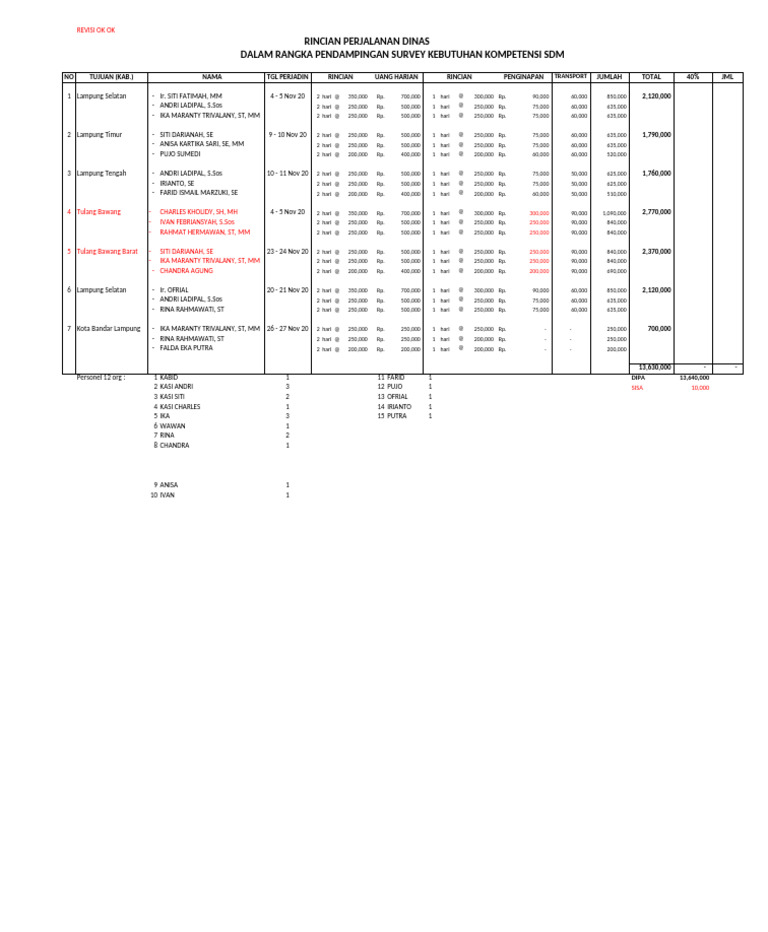 Rincian-Sppd - Pak Andri | PDF