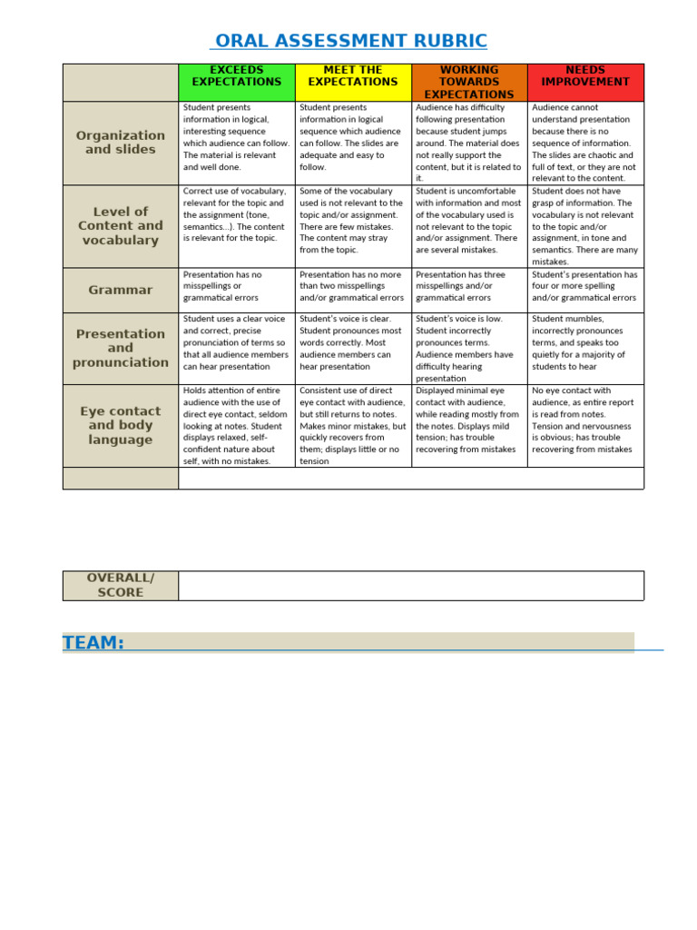 Oral assessment Rubric (3) | PDF | Communication | Cognition