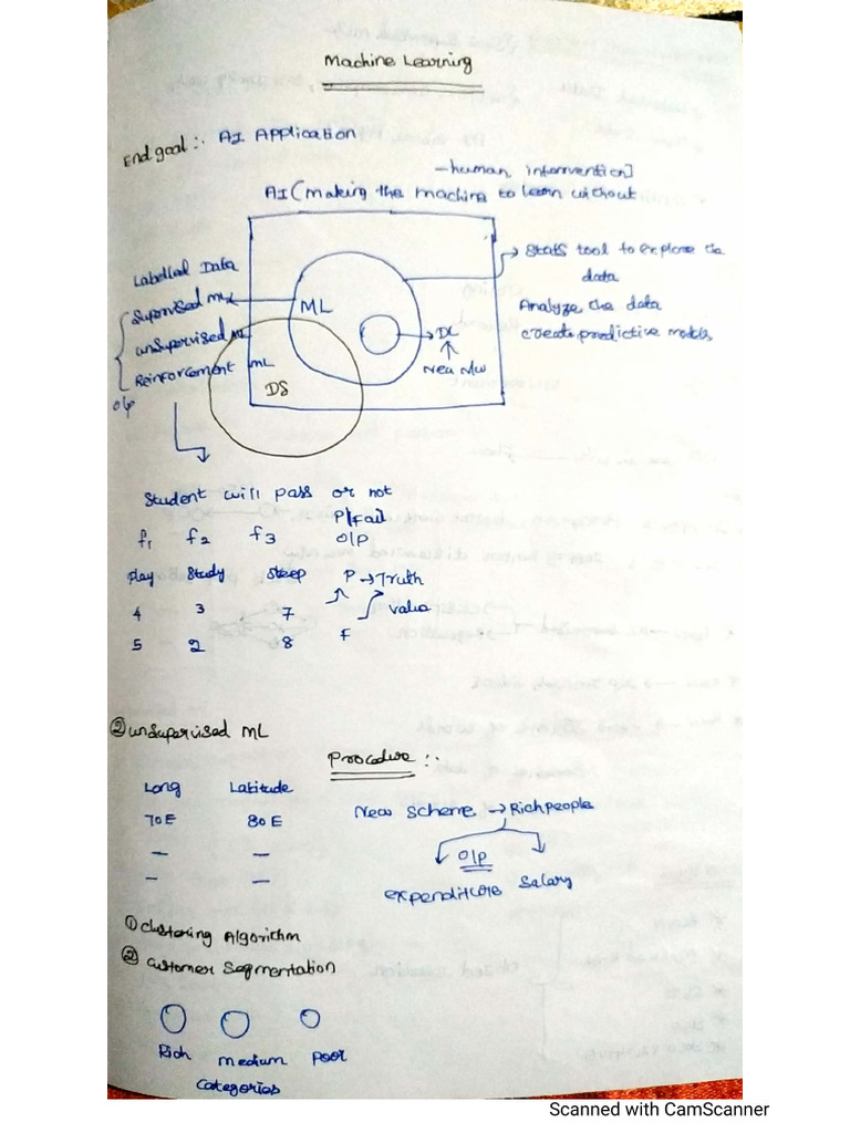Machine Leaning Notes | PDF