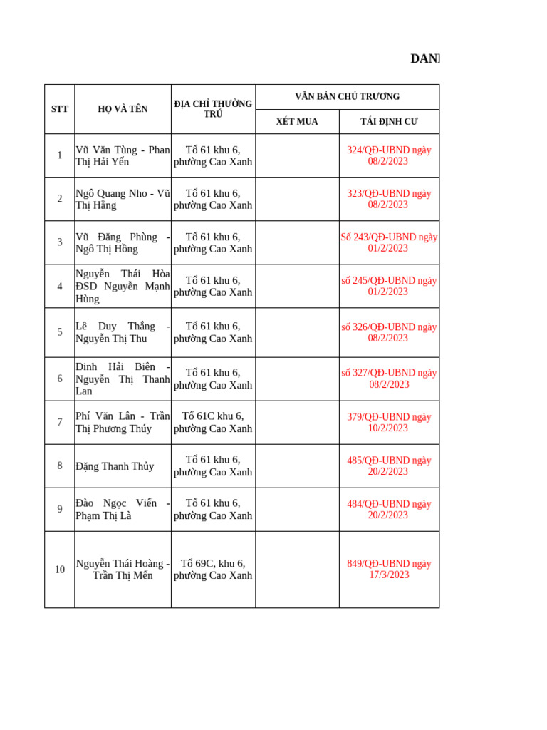 Theo Dõi Đông Nam NVH Khu 6 Cao Xanh | PDF