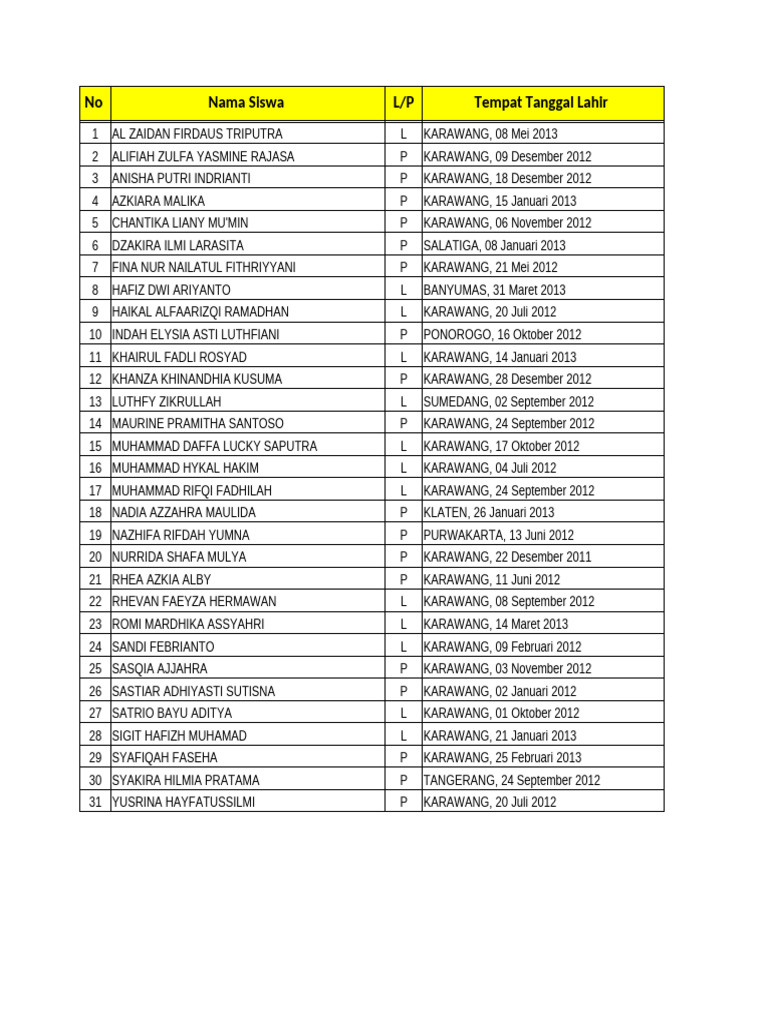(5 A) Format Pengisian Rapor Semester 1 2023 - 2024 | PDF