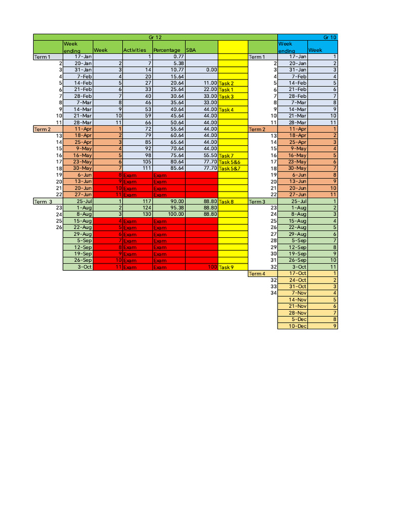 Revised Activity Weigtings 2025 | PDF