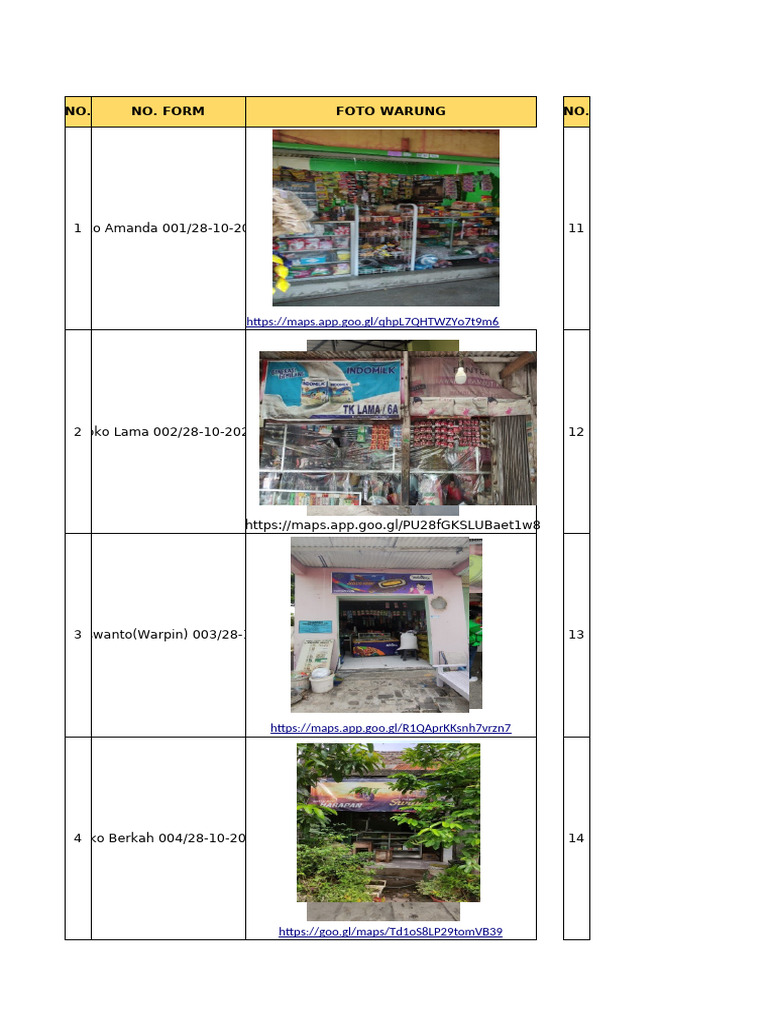 Laporan Retail Audit Warung Pintar | PDF