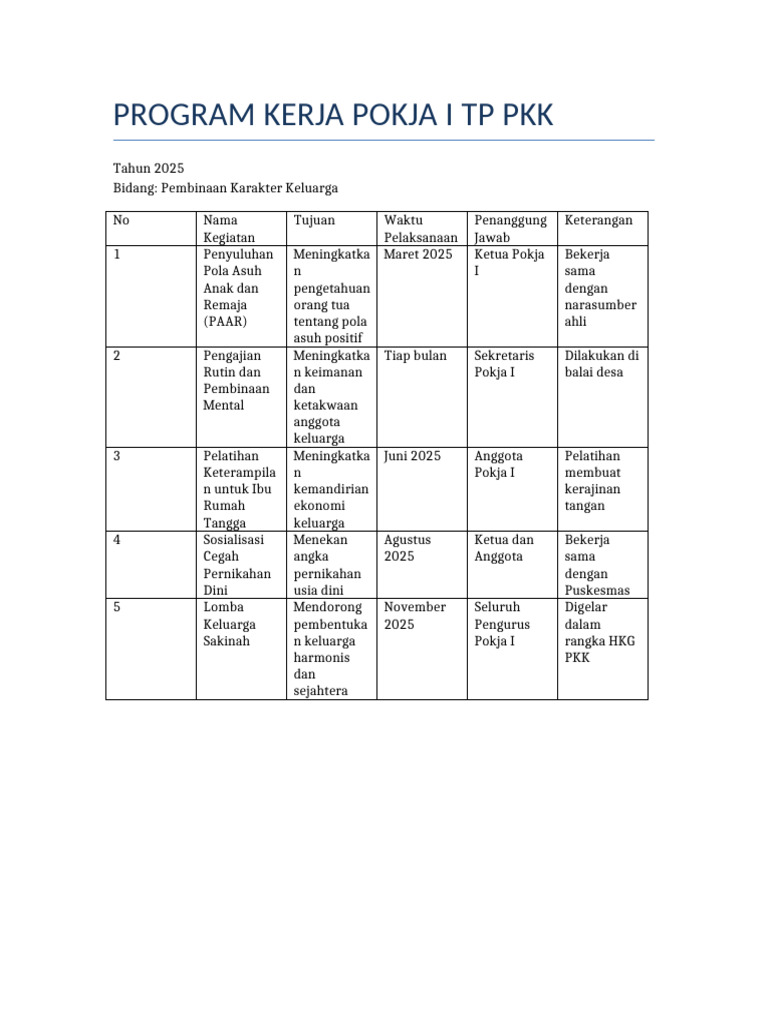 Program Kerja Pokja I 2025 | PDF