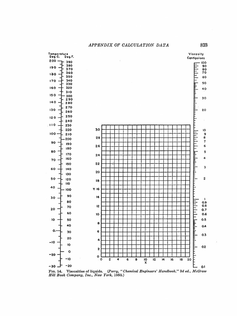 FIG.14 Viscosities of Liquids | PDF